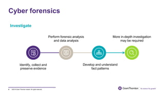 ICSA CPD - Cyber breaches | PPT