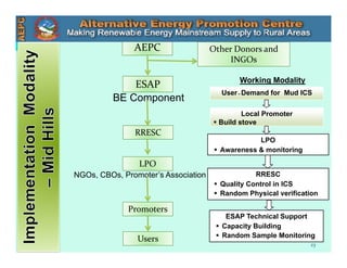 Improved Cooking Stoves (ICS) Activities Under AEPC | PDF
