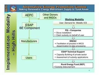 Improved Cooking Stoves (ICS) Activities Under AEPC | PDF