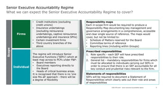 ICSA Ireland CPD_Senior Executive Accountability Regime_Deloitte ...