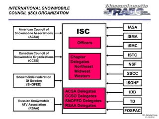 ISC Alphabet Soup | PPT