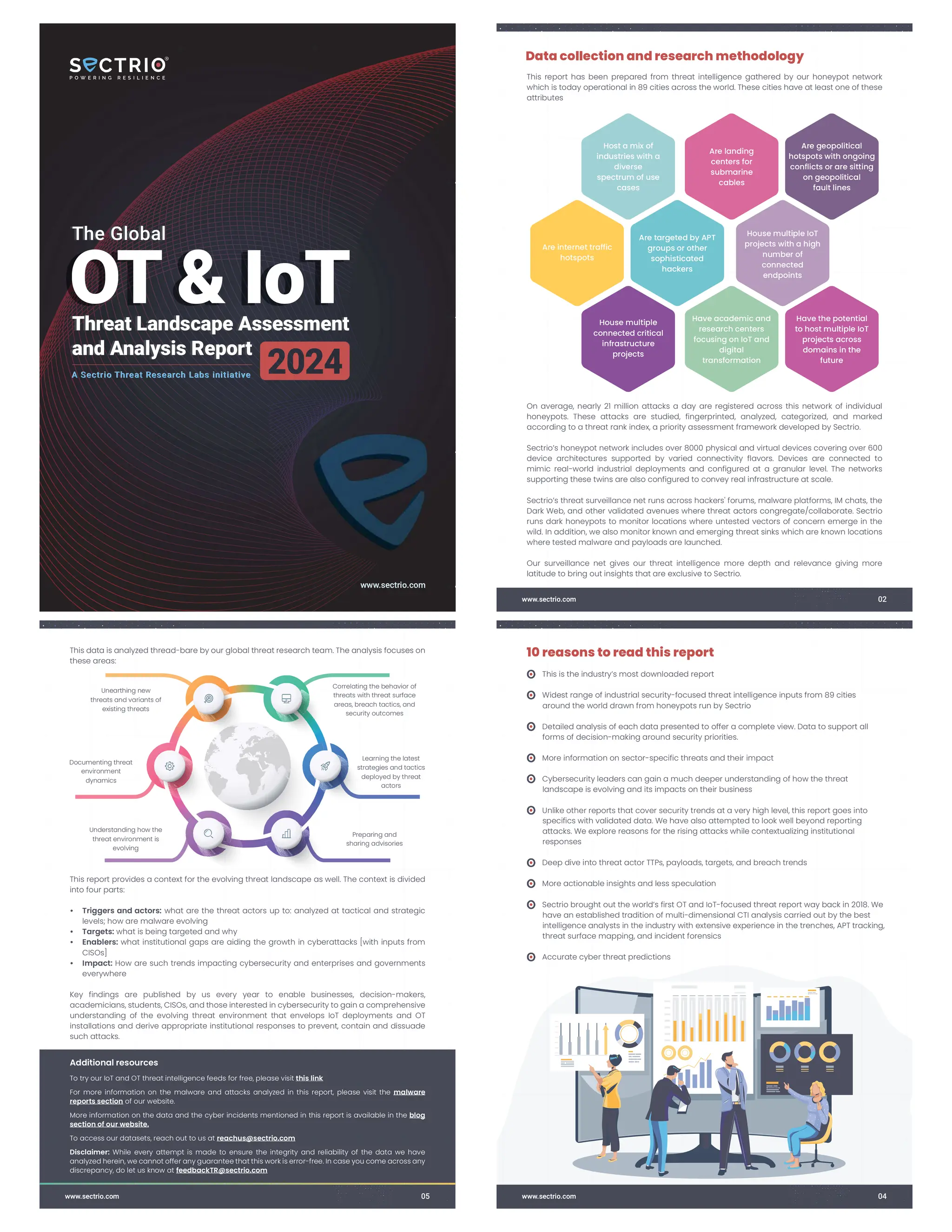 State of ICS and IoT Cyber Threat Landscape Report 2024 preview | PDF