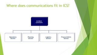 ICS and you | PPTX