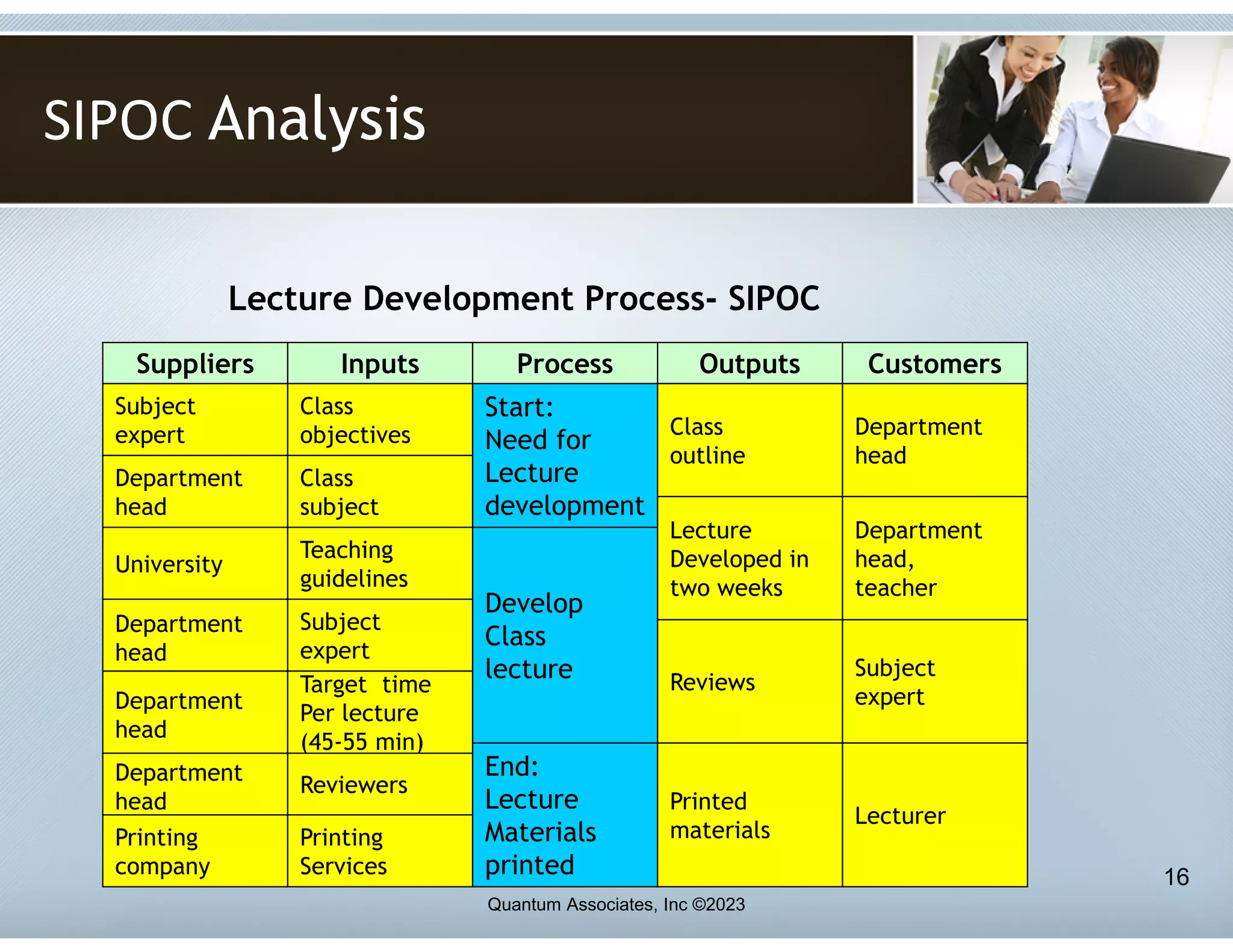 Internal Customer Satisfaction the Key to Process Improvement | PPT