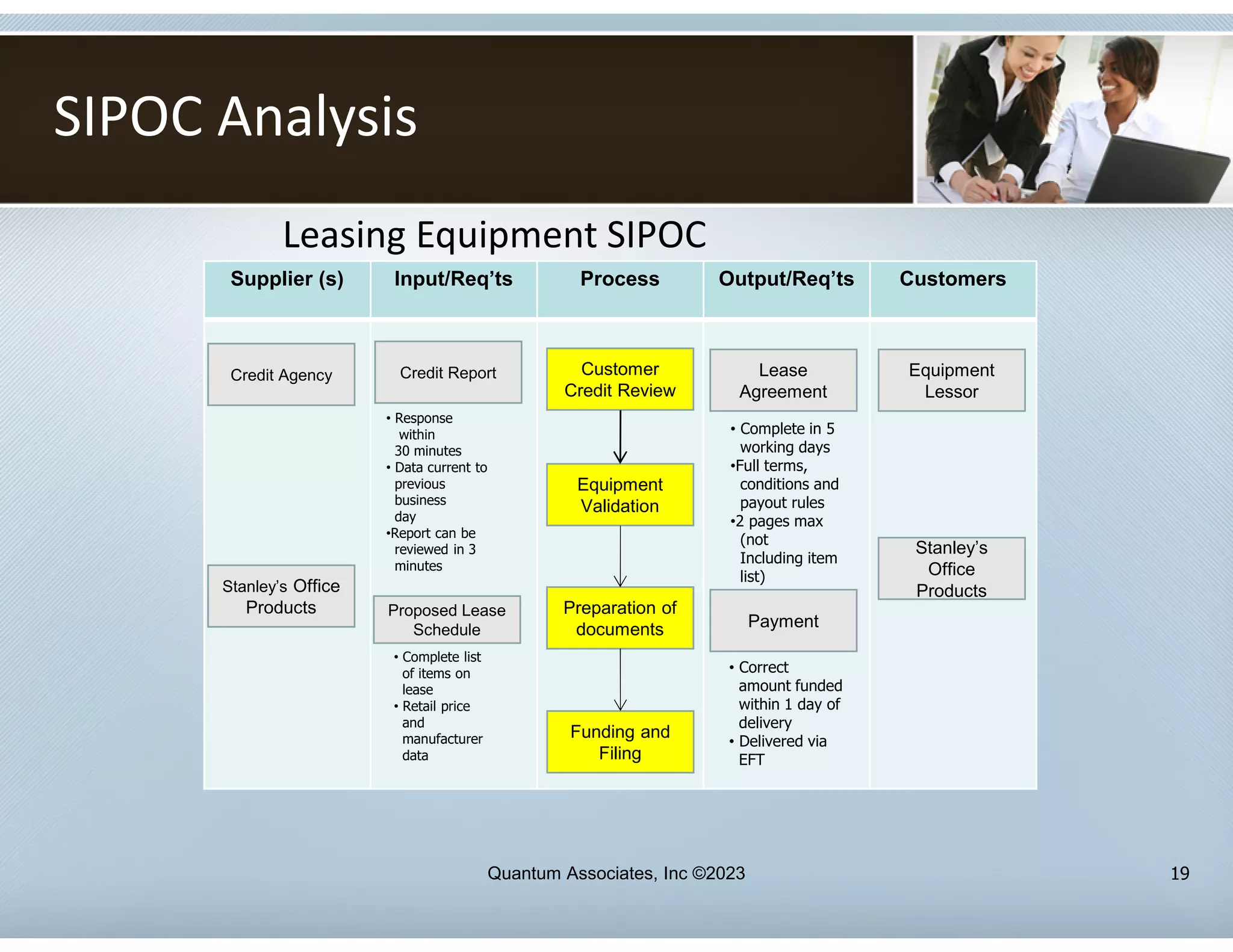 Internal Customer Satisfaction the Key to Process Improvement | PPT