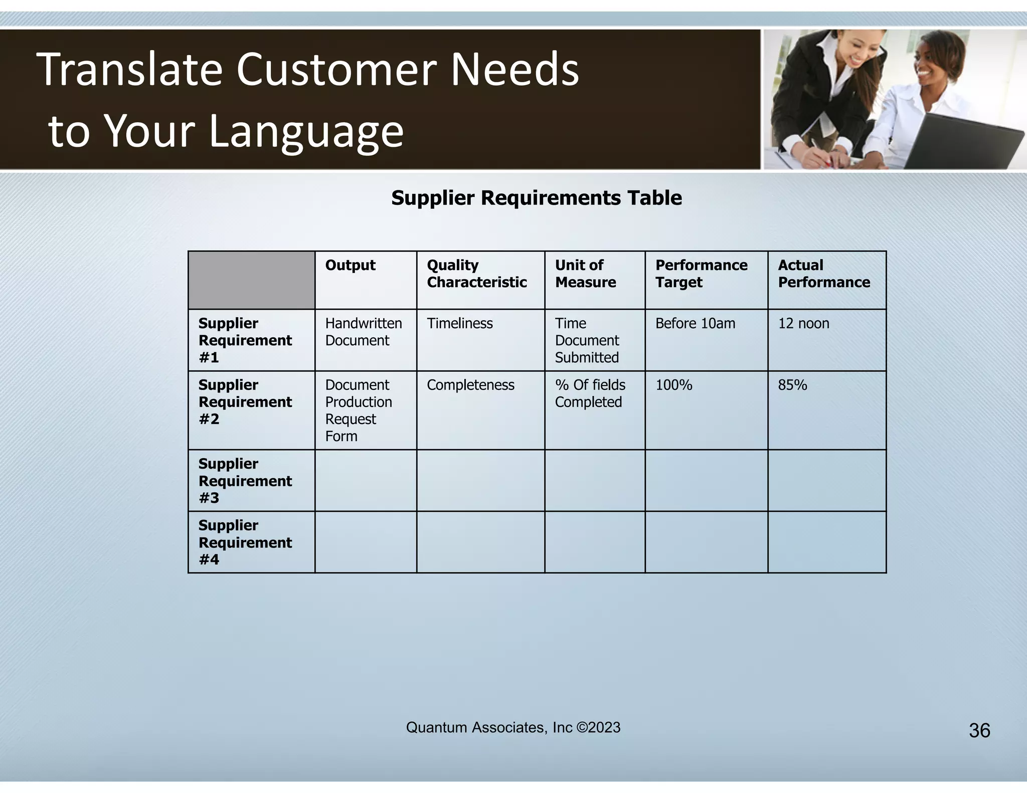 Internal Customer Satisfaction the Key to Process Improvement | PPT
