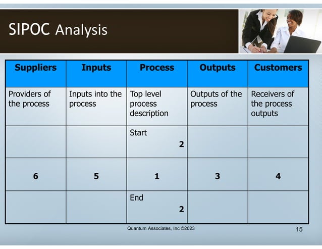 Internal Customer Satisfaction the Key to Process Improvement | PPT