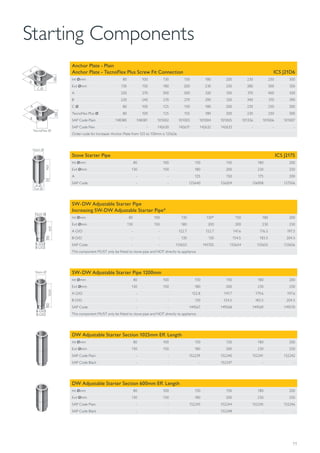 ICS Brochure | PDF