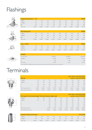 ICS Brochure | PDF