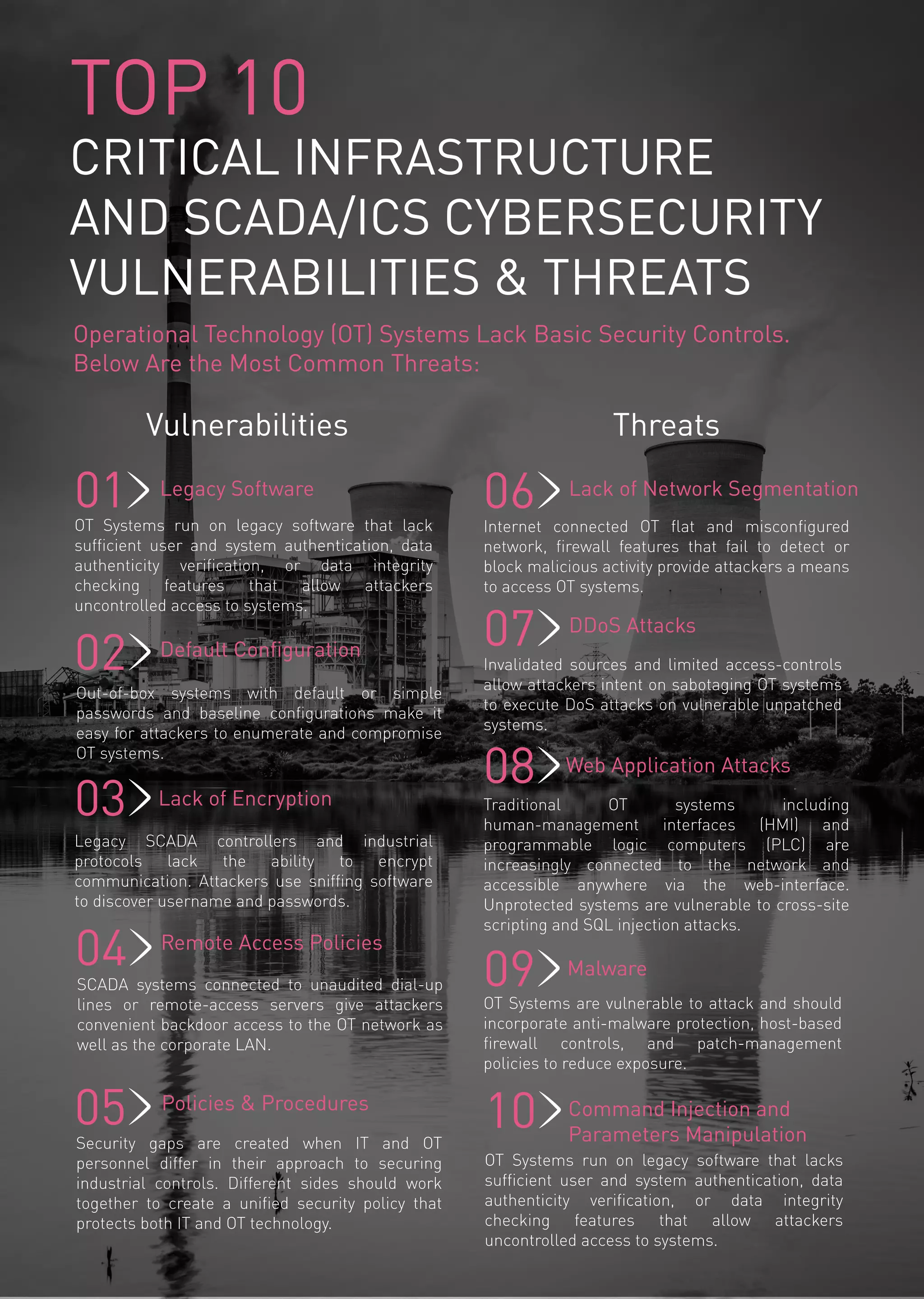 2016 Top 10 Critical Infrastructures and SCADA/ICS Cyber Security Vulnerabilities & Threats | PDF