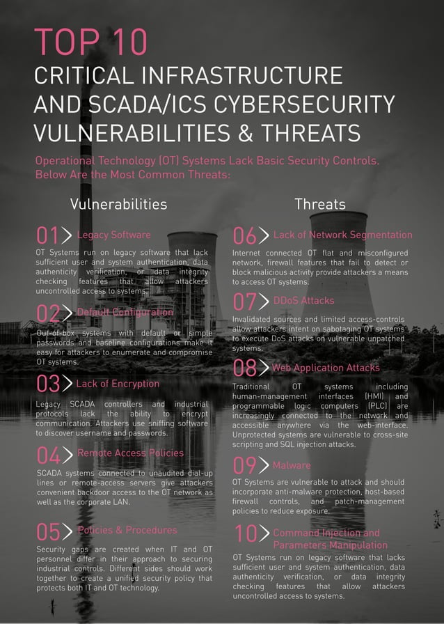 2016 Top 10 Critical Infrastructures and SCADA/ICS Cyber Security ...