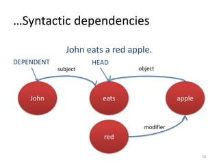 A Study on Compositional Semantics of Words in Distributional Spaces | PDF
