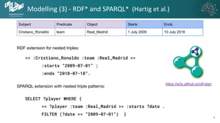 Benchmarking RDF Metadata Representations: Reification, Singleton Property and RDF-star (RDF*) | PPT