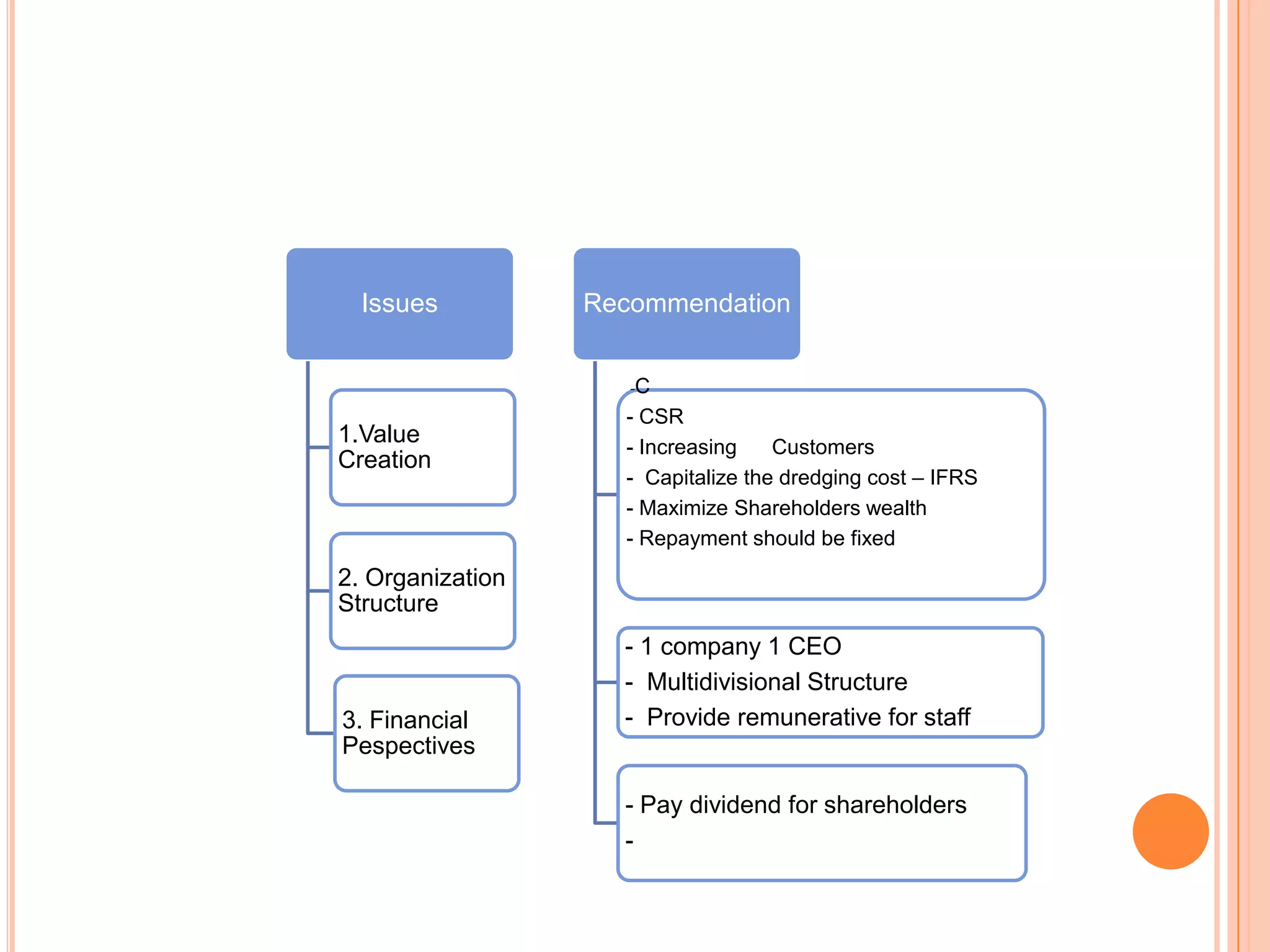 Ics case study 4 | PPT | Free Download
