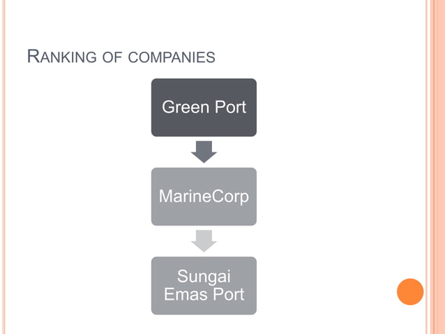 Ics case study 4 | PPTX