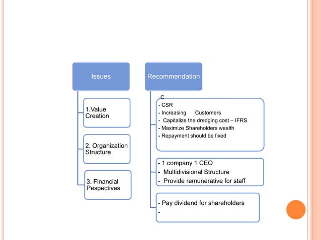 Ics case study 4 | PPT