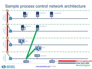 Encryption in industrial control systems; Is the juice worth the ...