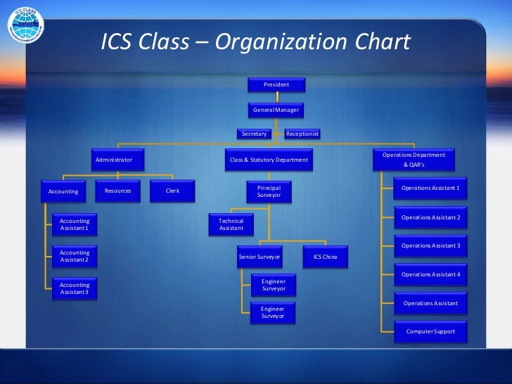 ICS Class presentation (2012)