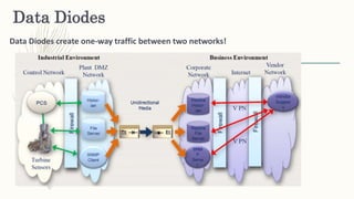 Ics & computer security for nuclear facilities | PPTX