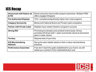 ICS CPG Deck_011811_NJL | PDF | Sales | Business