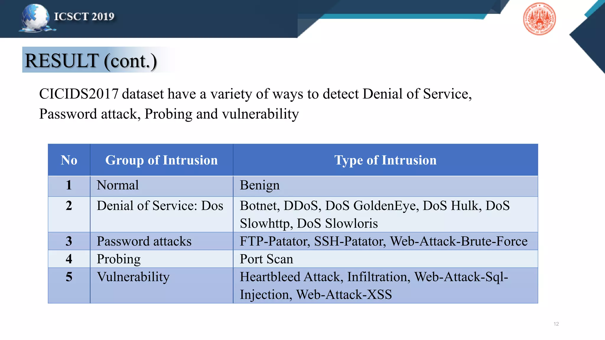 A Real-time Risk Assessment for Information System with CICIDS2017 ...