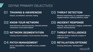 Industrial Control Systems Cybersecurity Technology Selection | PDF