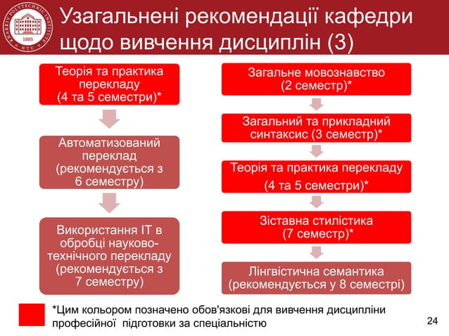 ICS_disciplines_bachelor | PPT | Free Download