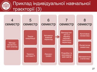 ICS_disciplines_bachelor | PPT