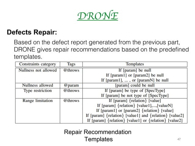 DRONE: A Tool to Detect and Repair Directive Defects in Java APIs ...