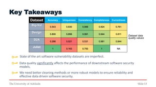 Data Quality for Software Vulnerability Dataset | PPT