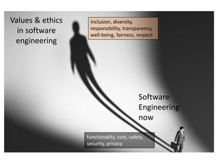 Human Values in Software Engineering | PDF