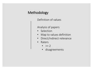 Human Values in Software Engineering | PDF