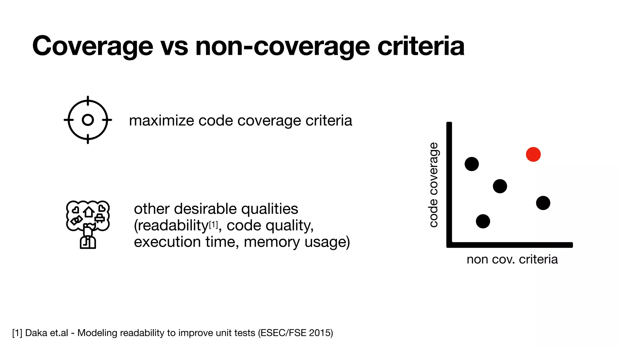 Testing With Fewer Resources An Adaptive Approach To Performance Aware Test Case Generation Ppt
