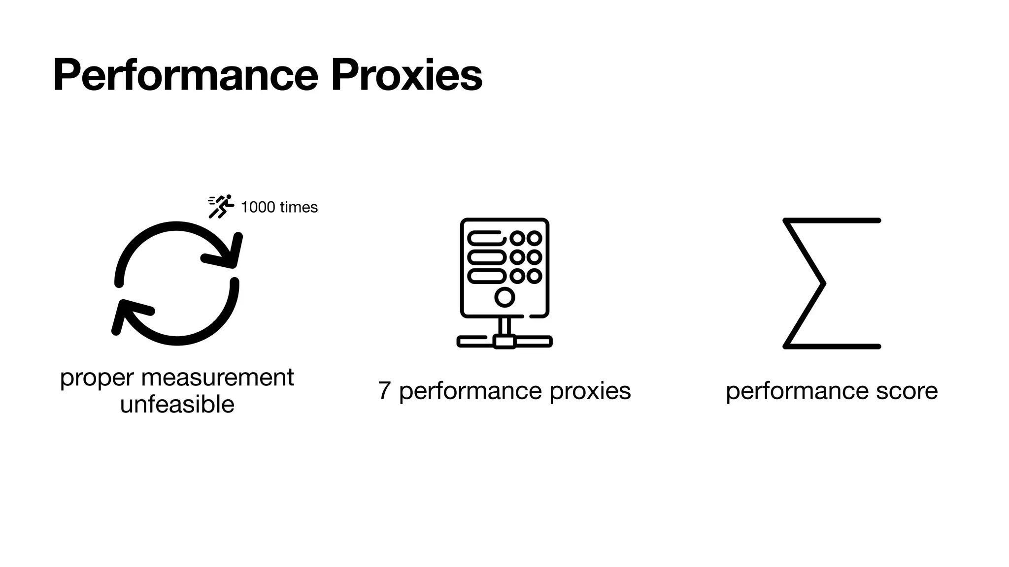 Testing With Fewer Resources An Adaptive Approach To Performance Aware Test Case Generation Ppt