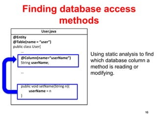 TSE 2016 - Finding and Evaluating the Performance Impact of Redundant Data Access for ...