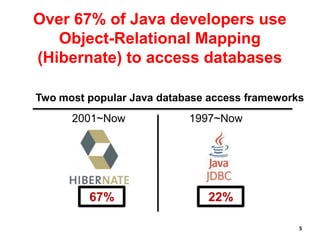 TSE 2016 - Finding and Evaluating the Performance Impact of Redundant Data Access for ...