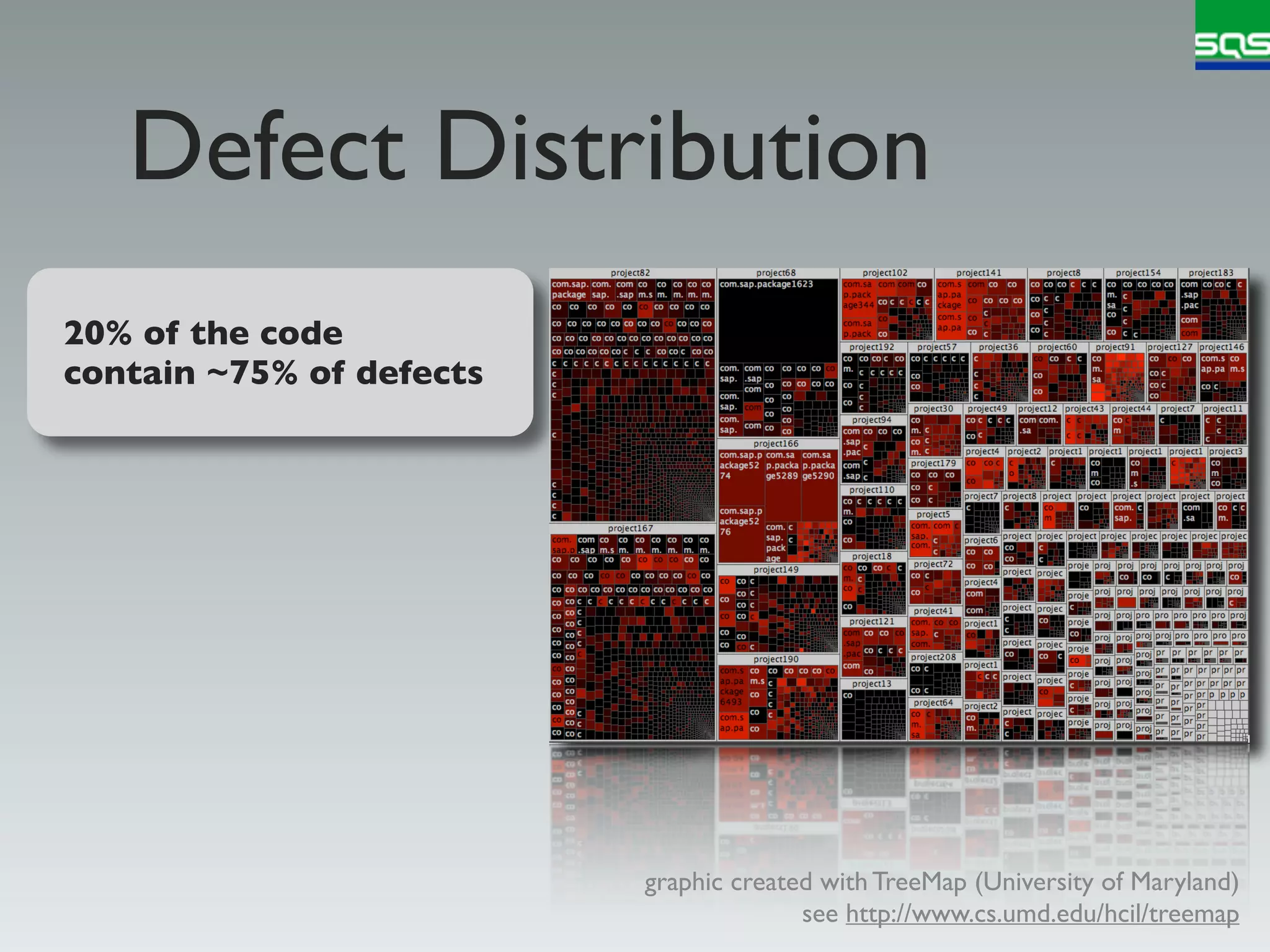 Predicting Defects In Sap Java Code An Experience Report Ppt 9172