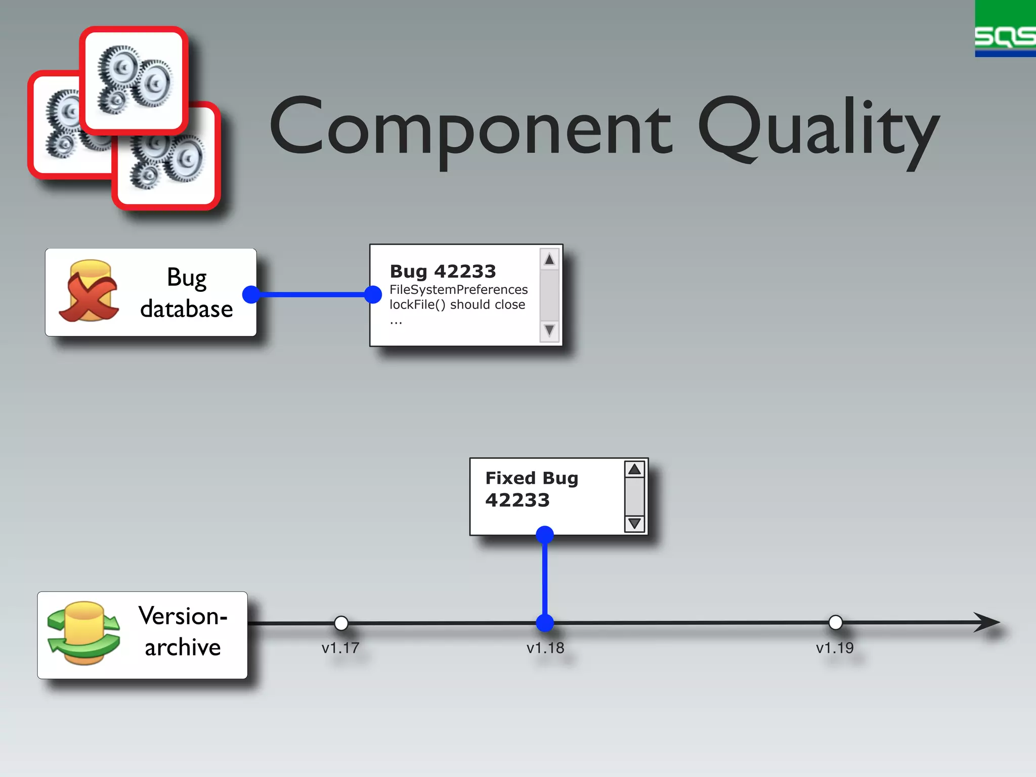 Predicting Defects in SAP Java Code: An Experience Report | KEY