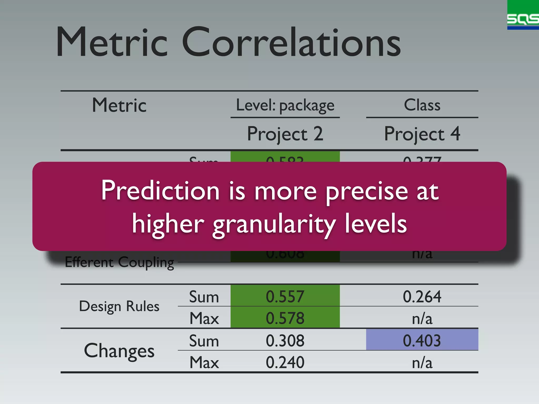 Predicting Defects In Sap Java Code An Experience Report Ppt