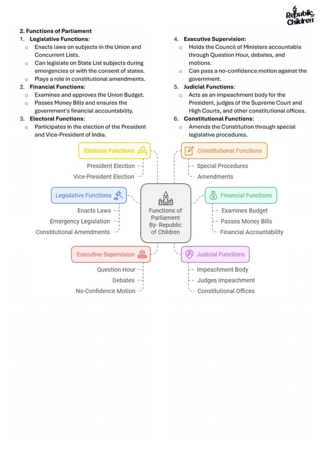 ICSE 10 History & Civics Concept Maps Preview.pdf