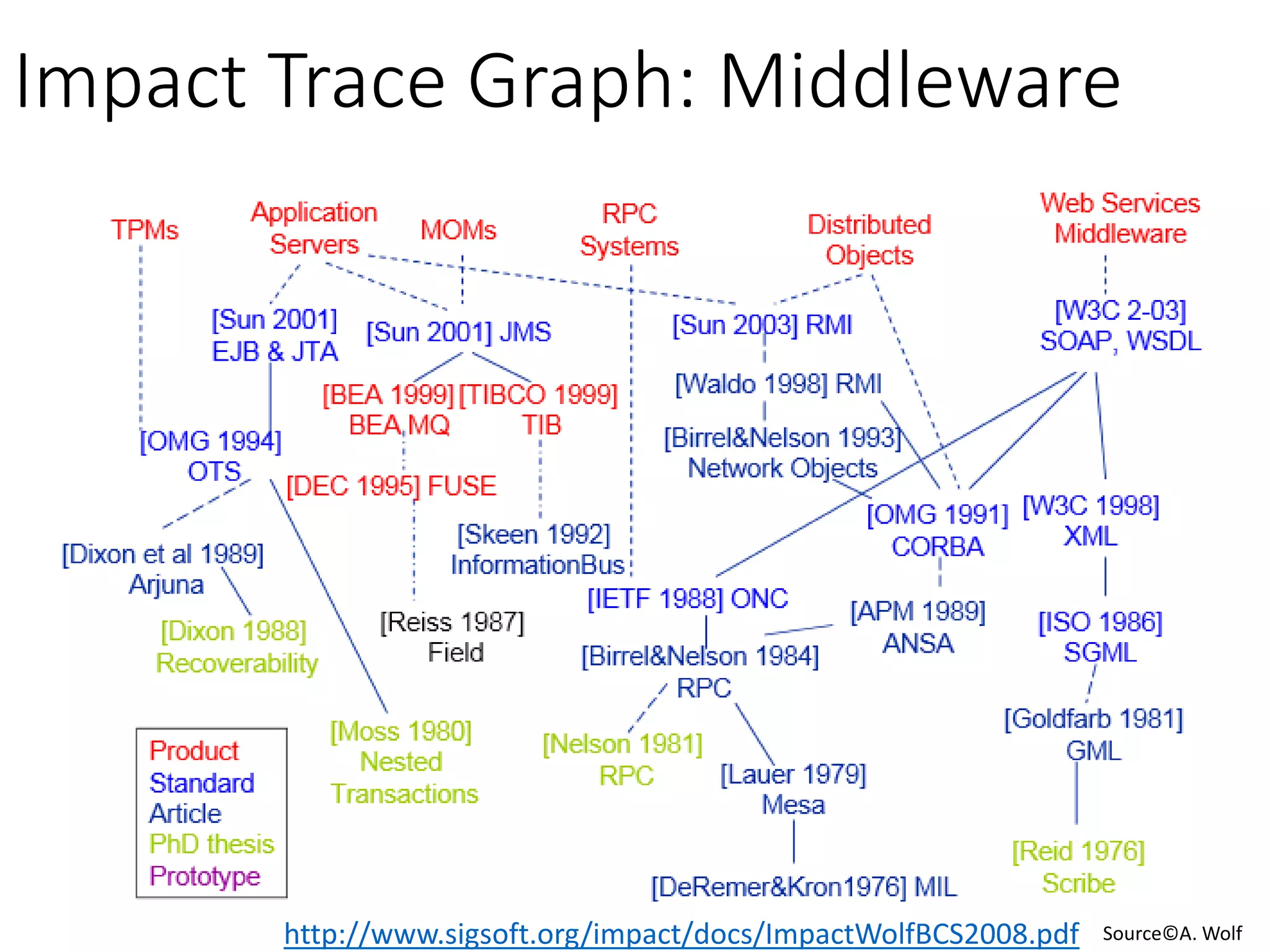 Pathways to Technology Transfer and Adoption: Achievements and ...