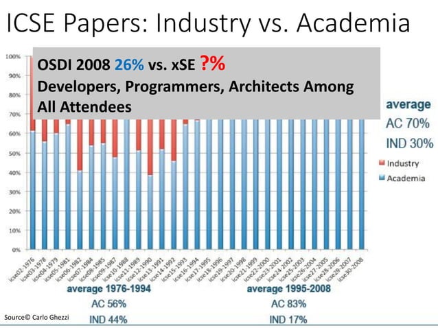 Pathways to Technology Transfer and Adoption: Achievements and ...