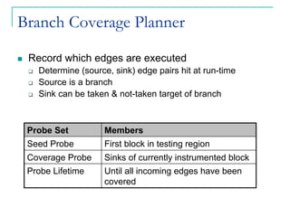 Demand-Driven Structural Testing with Dynamic Instrumentation (ICSE ...