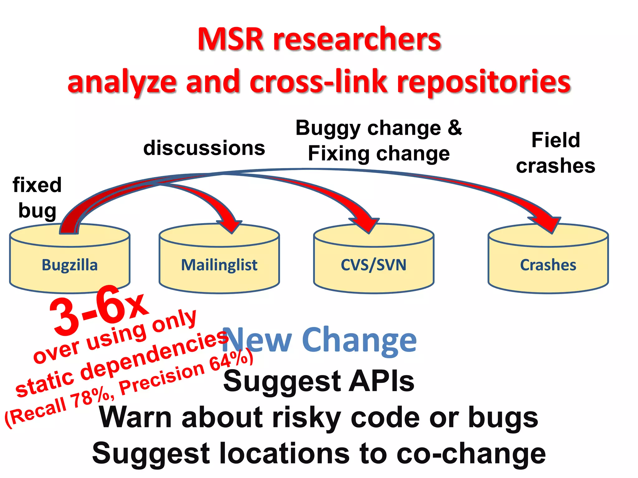 Mining Software Engineering Data | PPT