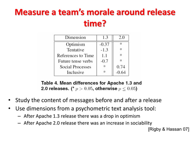 Mining Software Engineering Data Ppt 2955