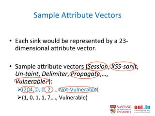Mining SQL Injection and Cross Site Scripting Vulnerabilities using Hybrid Program Analysis | PPT