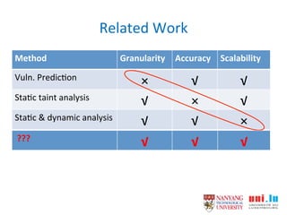 Mining SQL Injection and Cross Site Scripting Vulnerabilities using Hybrid Program Analysis | PPT
