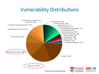 Mining SQL Injection and Cross Site Scripting Vulnerabilities using Hybrid Program Analysis | PPT