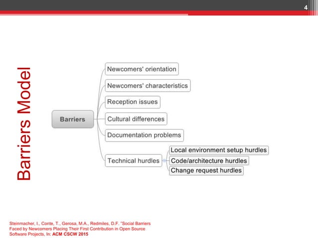 ICSE 2016 - Overcoming Open Source Project Entry Barriers with a Portal ... ICSE 2016 - Overcoming Open Source Project Entry Barriers with a Portal ...