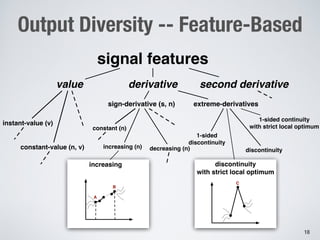 Automated Test Suite Generation for Time-Continuous Simulink Models | PPT